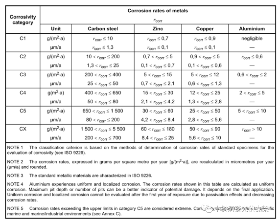 光伏支架的必然结果空气腐蚀 | 苏州莱科斯新能源科技有限公司